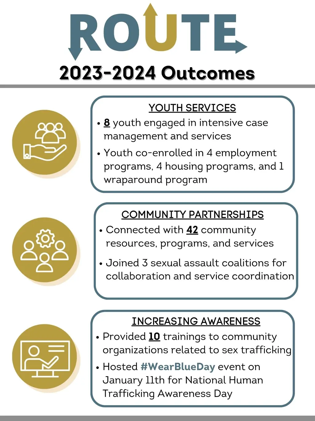 ROUTE | CW Solutions